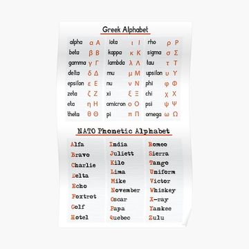 Greek & NATO Phonetic Alphabets Premium Matte Vertical Poster