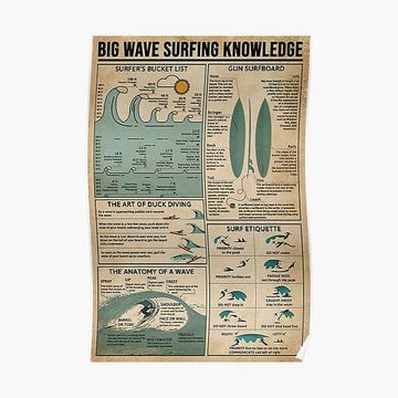 Big Wave Surfing Knowledge Poster Premium Matte Vertical Poster