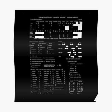 IPA International Phonetic Alphabet Premium Matte Vertical Poster