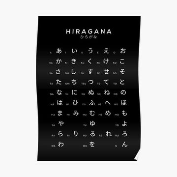 Hiragana Chart - Japanese Alphabet Learning Chart - Black Premium Matte ...