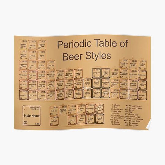 Periodic Table Of Beer Styles Poster Premium Matte Vertical Poster