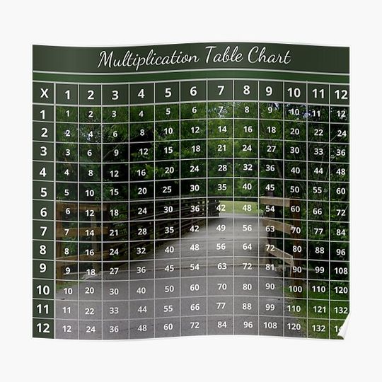 Multiplication Table Chart - Times Table 1x To 12x Premium Matte ...