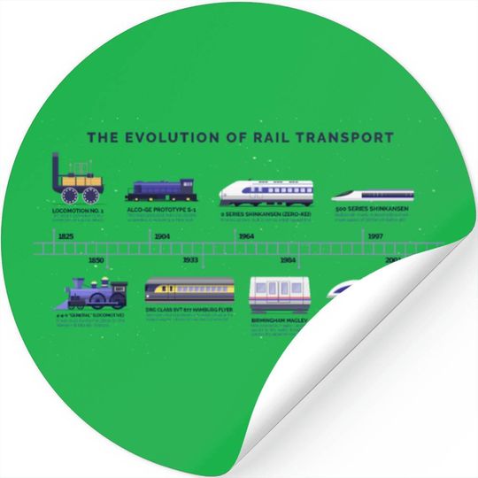 Trains History Development Evolution Design