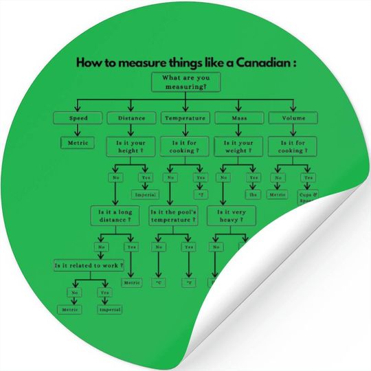 How To Measure Things Like A Canadian