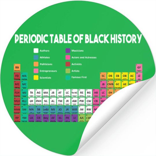 Periodic Table Of Black History
