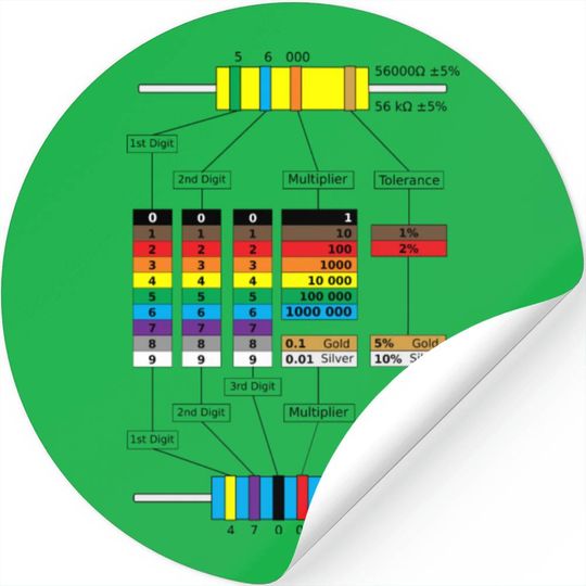 Resistor Colour Chart