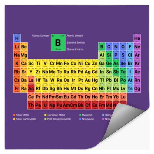 Periodic Table Of Elements Chemistry Stickers